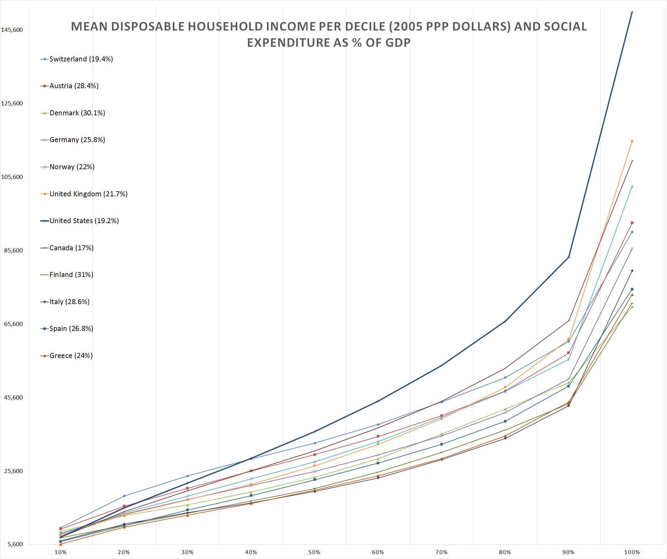 Quality of Inequality – PUTANUMONIT