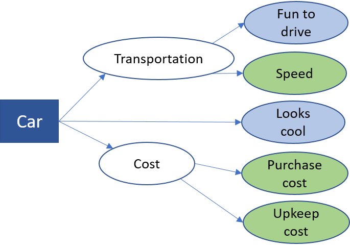 Car factor 2 – PUTANUMONIT