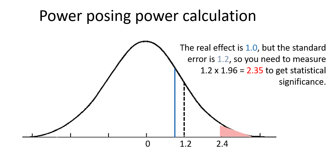 Power calculation – PUTANUMONIT