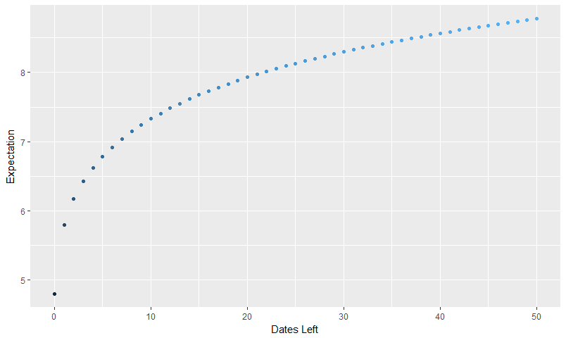 Exponential Secretary – PUTANUMONIT