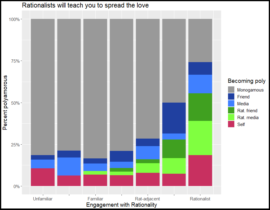 Polyamory is Rational(ist) – PUTANUMONIT